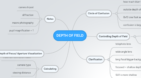 DEPTH OF FIELD | MindMeister Mind Map
