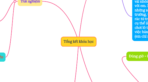 Tổng kết khóa học | MindMeister Mind Map