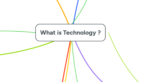 What is Technology ? | MindMeister Mind Map