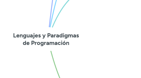 Lenguajes y Paradigmas de Programación | MindMeister Mapa Mental