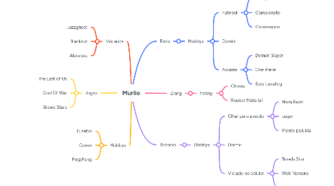 Murilo | MindMeister Mapa mental