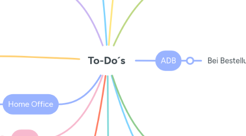 To-Do´s | MindMeister Mind Map