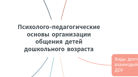 Психолого-педагогические основы организации общен... | MindMeister ...