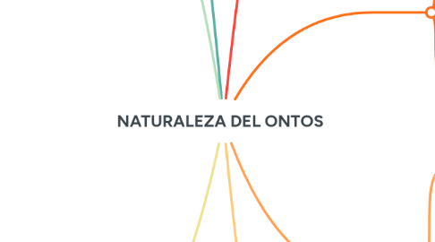 NATURALEZA DEL ONTOS | MindMeister Mapa Mental