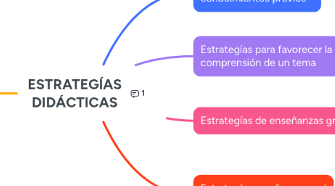 ESTRATEGÍAS DIDÁCTICAS | MindMeister Mapa Mental