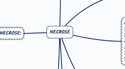 NECROSE | MindMeister Mapa Mental