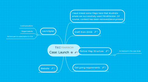 Case: Launch | MindMeister Mind Map