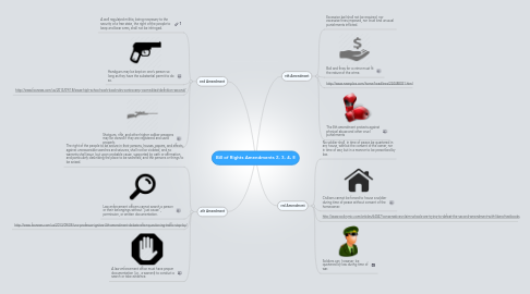 Bill of Rights Amendments 2, 3, 4, 8 | MindMeister Mind map