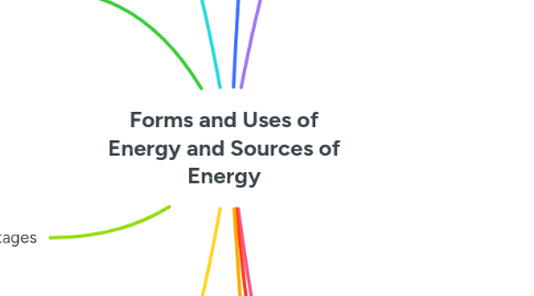 Natural Energy Sources