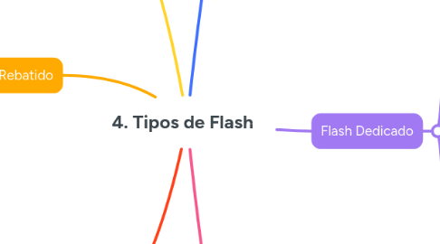 4. Tipos de Flash | MindMeister Mapa Mental