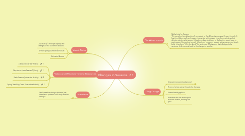 Changes in Seasons | MindMeister Mind Map