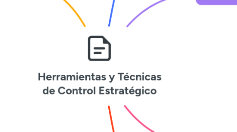Herramientas y Técnicas de Control Estratégico | MindMeister Mapa Mental