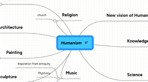 Humanism | MindMeister Mind map