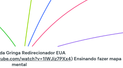 Importando da Gringa Redirecionador EUA ... | MindMeister Mapa Mental