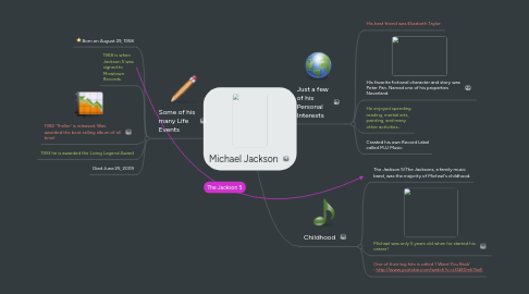 Michael Jackson | MindMeister Mind Map