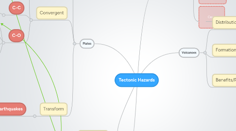 Tectonic Hazards | MindMeister Mind map