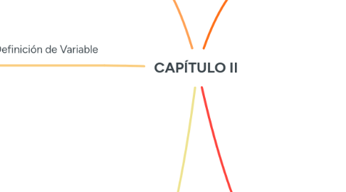 CAPÍTULO II | MindMeister Mapa Mental
