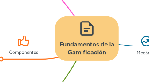 Fundamentos de la Gamificación | MindMeister Mapa Mental