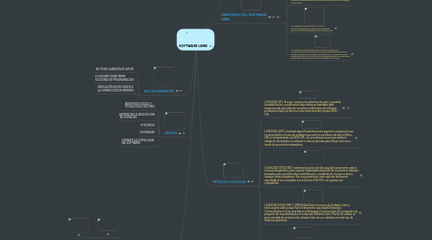 SOFTWARE LIBRE | MindMeister Mapa Mental