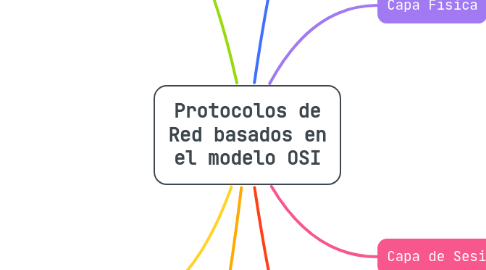 Protocolos de Red basados en el modelo OSI | MindMeister Mapa Mental