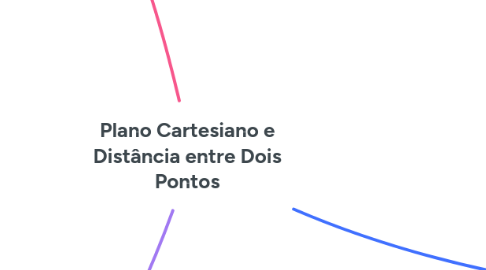 Plano Cartesiano e Distância entre Dois Pontos | MindMeister Mapa Mental