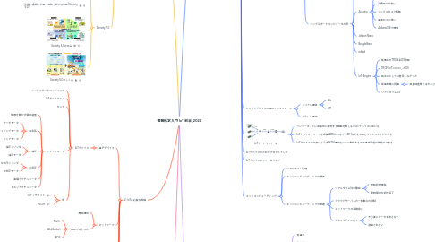 情報科学入門 IoT 前半_2024 | MindMeister マインドマップ