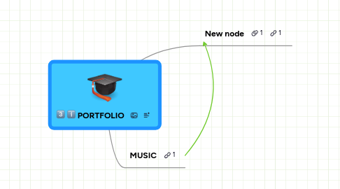 PORTFOLIO | MindMeister Mind map