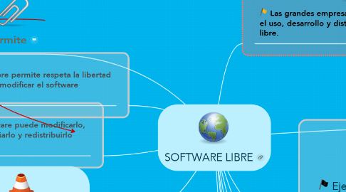 SOFTWARE LIBRE | MindMeister Mapa mental