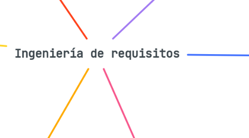 Ingeniería de requisitos | MindMeister Mapa Mental