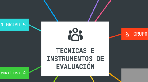 TECNICAS E INSTRUMENTOS DE EVALUACIÓN | MindMeister Mapa Mental