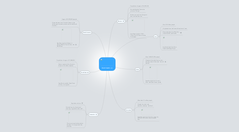 Continents | MindMeister Mind Map