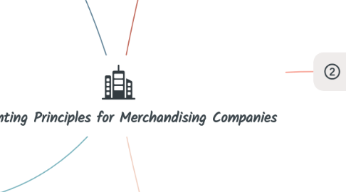 Accounting Principles for Merchandising Companies | MindMeister Mind Map