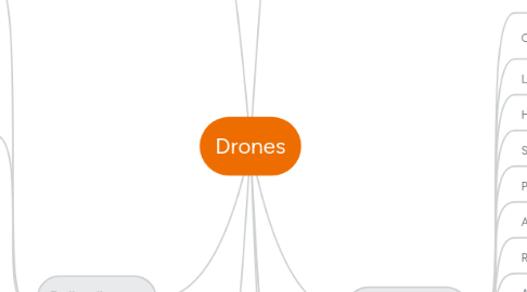 Drones | MindMeister Mind map