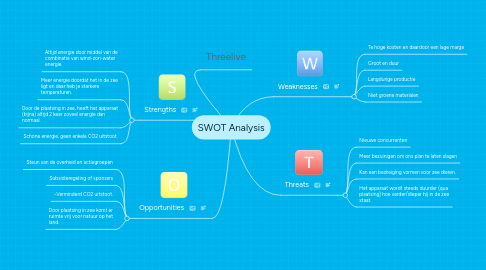 SWOT Analysis | MindMeister Mind map