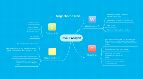 SWOT Analysis | MindMeister Mind map