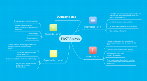SWOT Analysis | MindMeister Mind map