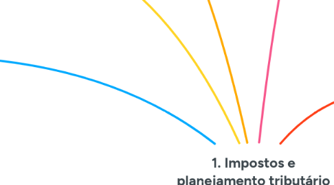 1. Impostos e planejamento tributário e sucessóri... | MindMeister Mapa Mental