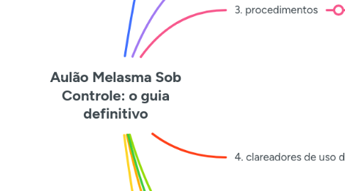 Aulão Melasma Sob Controle: o guia definitivo | MindMeister Mapa Mental