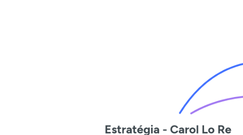 Estratégia - Carol Lo Re | MindMeister Mapa Mental