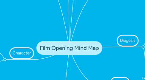 Film Opening Mind Map | MindMeister Mind Map