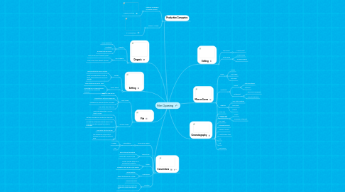 Film Opening | MindMeister Mind map