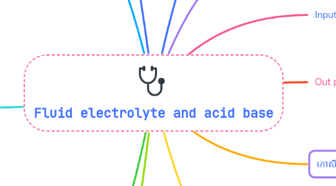 Fluid electrolyte and acid base | MindMeister Mind Map