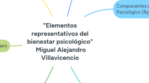 "Elementos representativos del bienestar psicológ... | MindMeister Mapa Mental