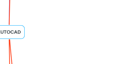 AUTOCAD | MindMeister Mapa mental