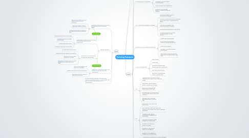 Technology Frameworks | MindMeister Mind Map