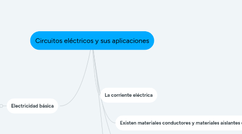 Circuitos eléctricos y sus aplicaciones | MindMeister Mapa Mental