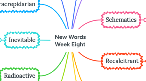 New Words Week Eight | MindMeister Mind map