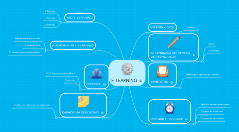 E-LEARNING | MindMeister Mapa mental