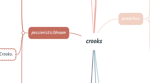 crooks | MindMeister Mind map