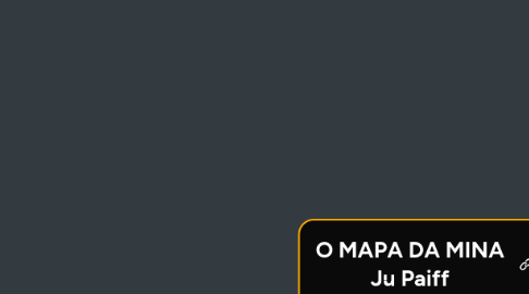 O MAPA DA MINA [PAULO CONSULTOR] | MindMeister Mapa mental